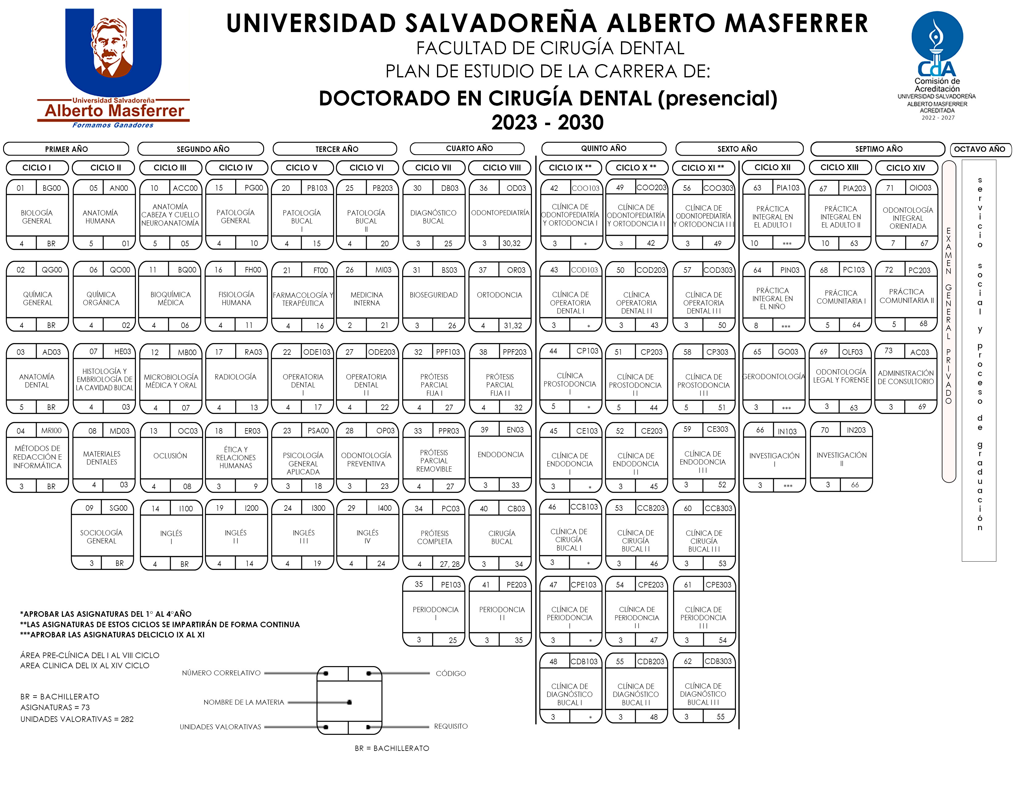 Nuevo Ingreso USAM - Doctorado en Cirugía Dental